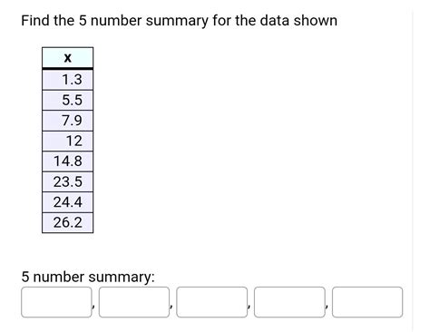 Solved Find The 5 Number Summary For The Data Shown