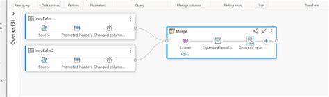 Microsoft Fabric Dataflow Gen2 Datablogi Microsoft Fabric