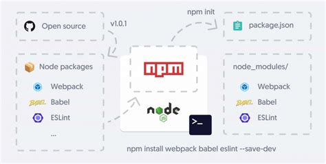 Popular Front End Development Tools You Should Know