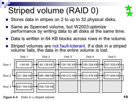 disk management march 24 2014 © abdou illia spring ppt video online