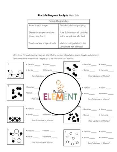 Matter Classification Math Skill With Particle Diagrams By In Your Element