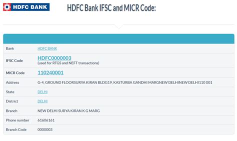 Is Swift Code And Ifsc Code Same India E Club A Blog For Sharing