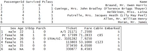Complete Tutorial On Random Forest In R With Examples Edureka