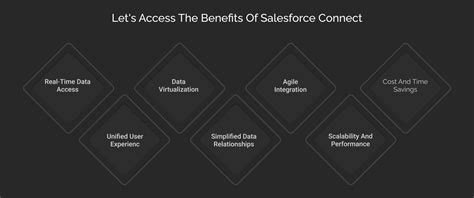 Salesforce Connect Guide To Real Time Data Integration
