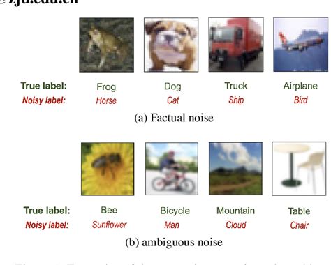 Figure 1 From Rethinking Noisy Label Learning In Real World Annotation