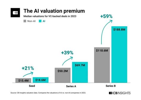 Alireza Aghaahmadi On Linkedin Startup Business Ai Aistartup Techstartup