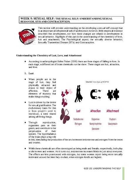 7b Sexual Self The Sexual Self Understanding Sexual Behavior Stis And