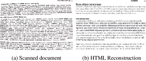 Figure 1 From Bbocr An Open Source Multi Domain Ocr Pipeline For Bengali Documents Semantic