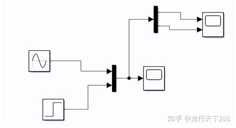 MATLAB的Simulink常用模块五 知乎