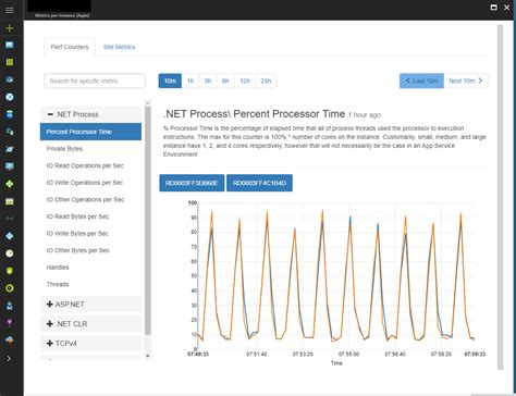 C Performance Counters Cpu Results Differ From Azure And Application
