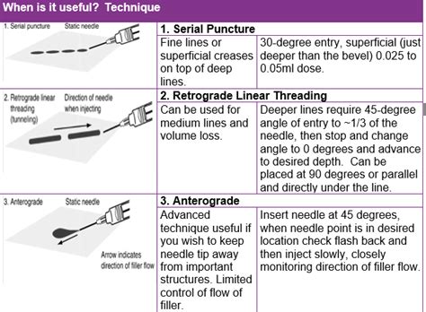 Injection Techniques Copy Enhance Me Training Academy