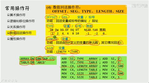 汇编程序设计 高级汇编语言 csdn博客