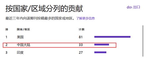 Acm Transactions On Design Automation Of Electronic Systems 计算机领域4区期刊