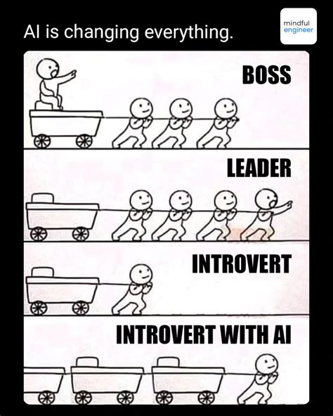 Mindful Engineer Ai On Linkedin Ai Artificialintelligence