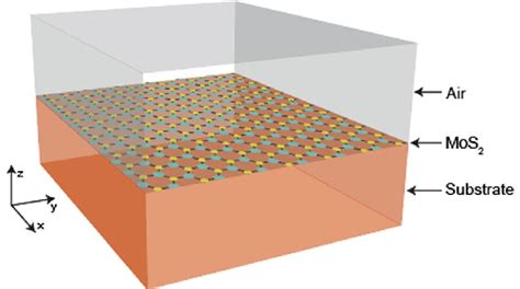 Schematic Of The Three Dimensional 3d Simulation Geometry A Tem Download Scientific Diagram