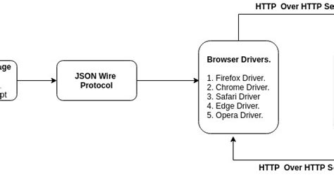 C ProgrammingWorld Selenium Webdriver Tutorial What Is Selenium