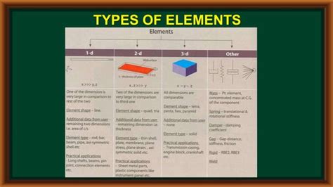 Meshing Techniques Pptx 3 D Graphics Computer Software And Applications