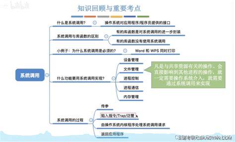 操作系统 系统调用（定义 与库函数的区别 为什么需要系统调用 分类 过程） Csdn博客