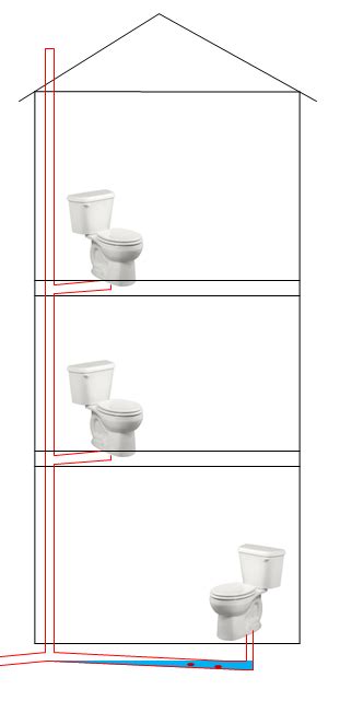 Css Flow Paragraph Inside Container Slanted On Both Sides Stack