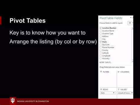Review Formulas Functions Pivot Tables Tables And Charts PPT