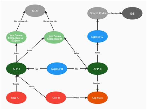 security knowledge graph drawing knowledge graph of software supply