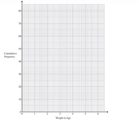 Cumulative Frequency And Box Plots Edexcel Gcse Maths Questions