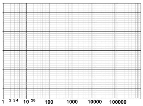 Solved Analyze The Lp Filter In The Schematic Below And