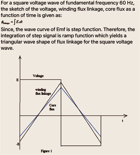Solved Problem 1 21 A Square Voltage Wave Having A Fundamental Frequency Course Hero
