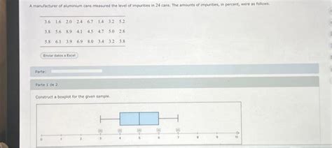 Construct A Boxplot For The Given Sample