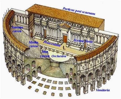 4 1 Roma Iniciarse En La Arquitectura