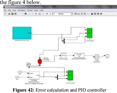 Figure 42 From Analysis Of Induction Generator Controller Techniques