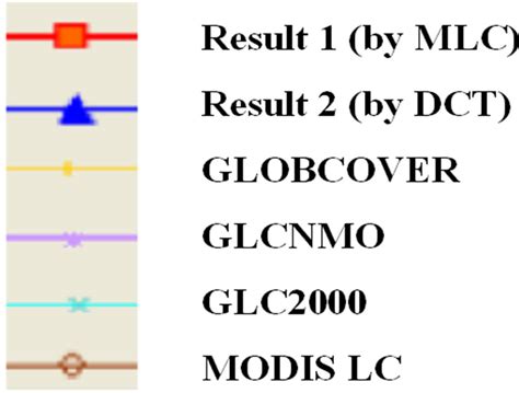 Integrated Use Of Existing Global Land Cover Datasets For Producing A New Global Land Cover