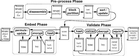 Figure 1 From Tamper Detection Marking For Object Files Semantic Scholar