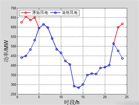 【ei复现】参与调峰的储能系统配置方案及经济性分析附matlab代码 csdn博客