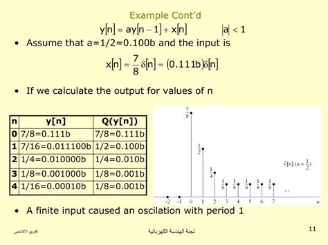 Ppt Quantization In Implementing Systems Powerpoint Presentation