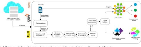 figure 1 from convolutional embedded networks for population scale