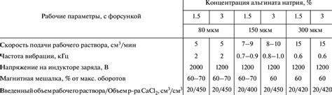 Operating Modes Of The Encapsulator B 395 Pro For The Present Work Download Scientific Diagram