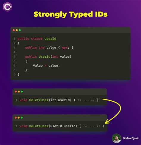 Softwareengineer Dotnet Softwaredeveloper Cleanarchitecture