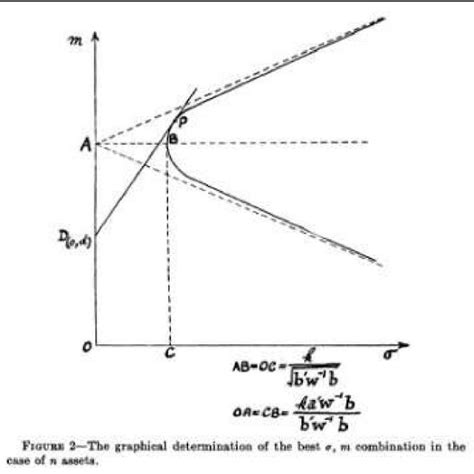 Roys Minimum Variance Frontier Roy 1952 P 437 Download