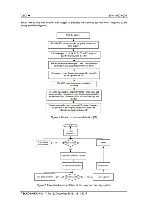 Design And Realization Of Motion Detector System For House Security Pdf Home Security Home