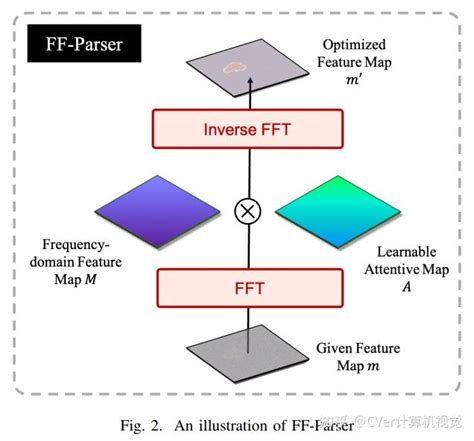 medsegdiff：基于扩散概率模型的医学图像分割 知乎