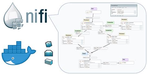 Nifi Cluster Setup