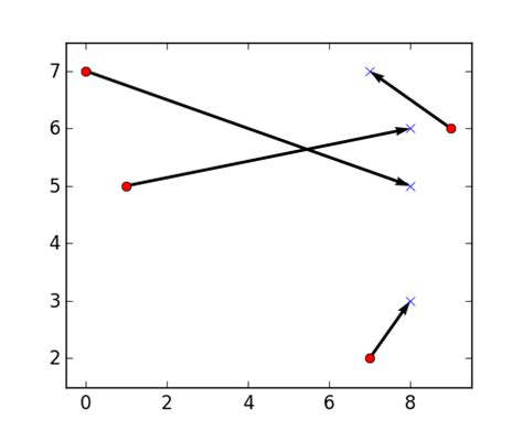 Python Turning Metric Coordinates Of Vector Into A Vector Field Stack Overflow