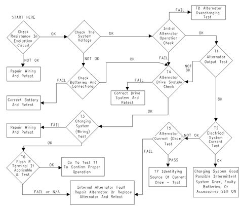 Caterpillar Monitoring System For Electronic Modular Control Panel Charging System Test