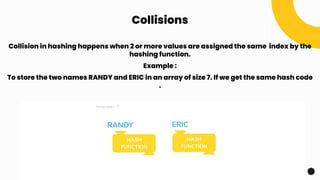 Hashing And Collision Pptx