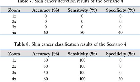 Figure 1 From Android Skin Cancer Detection And Classification Based On Mobilenet V2 Model