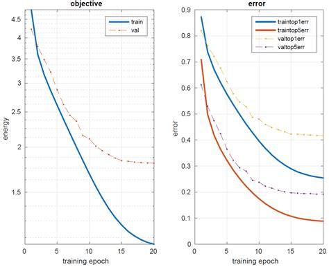 Libjpeg Error · Issue 694 · Vlfeatmatconvnet · Github