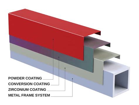 Powder Coating For Fabric Buildings Alaska Structures