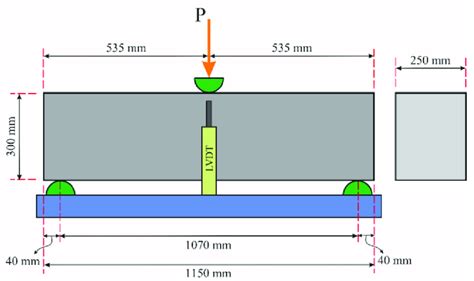 three point bending test details download scientific diagram