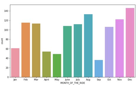 Krishna Gupta On Linkedin Datascience Opportunity Github Intern